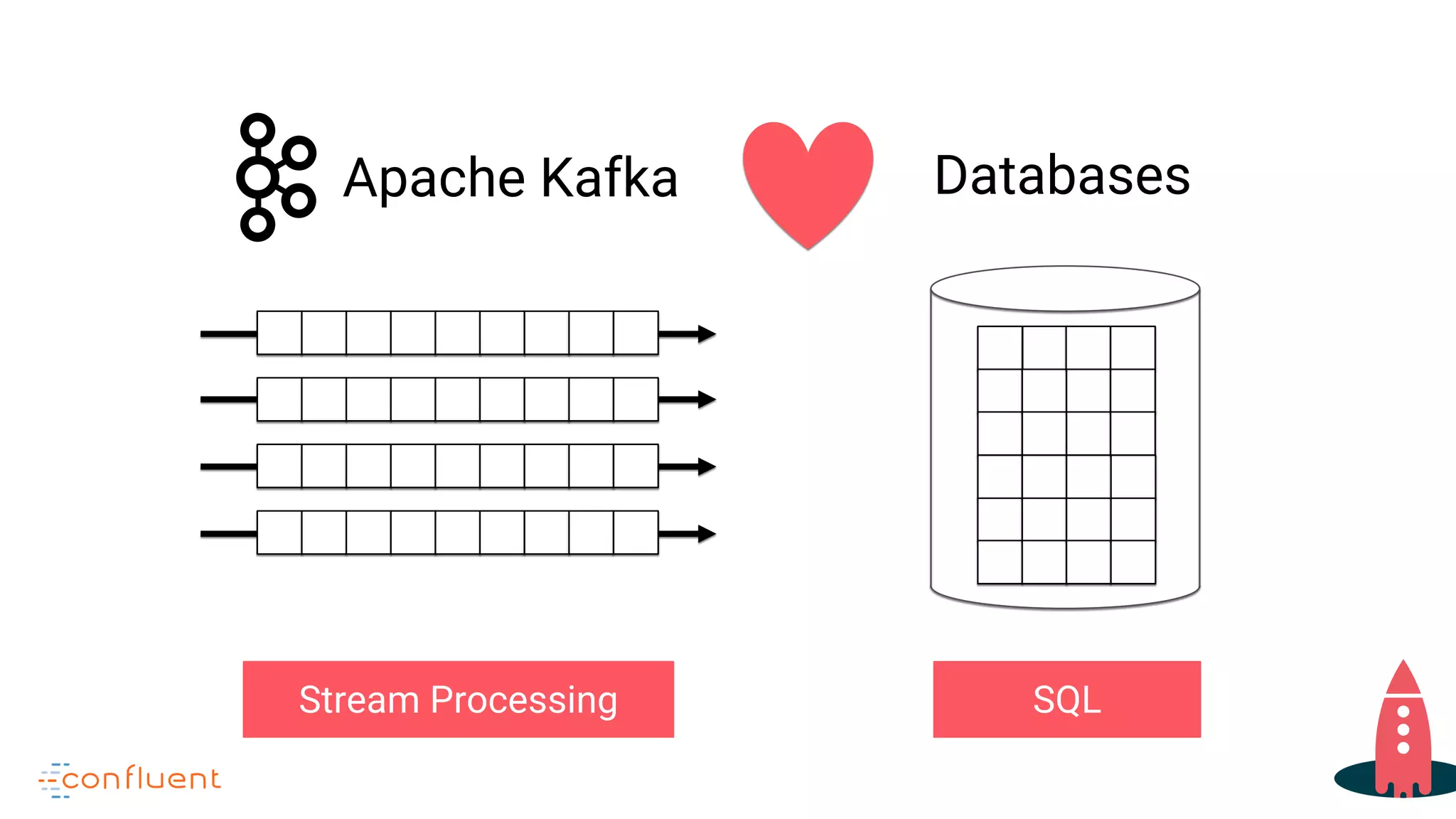 Big Fast Easy Data Distributed Stream Processing For Everyone With