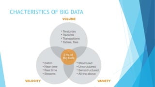 An Overview of BigData | PPTX