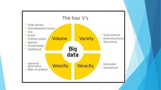 An Overview of BigData | PPTX
