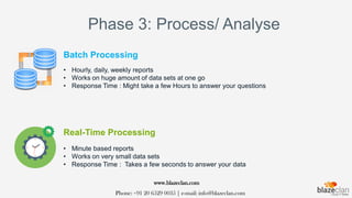 Architecting for Big Data with AWS | PPT