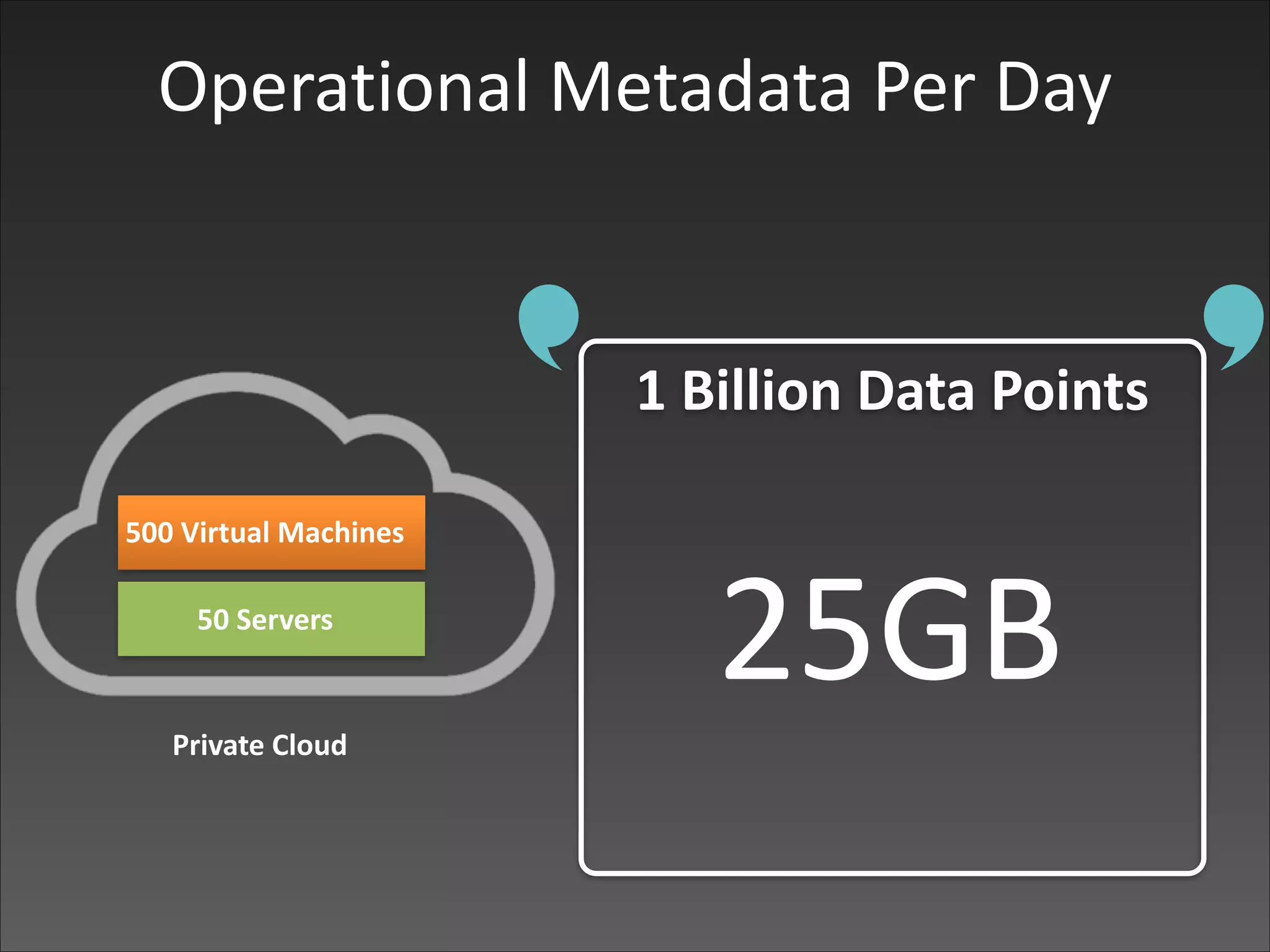 Big Data for Better Datacenters | PPT