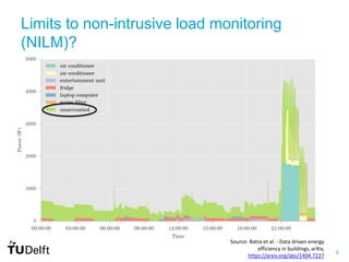 Big data for greater energy efficiency | PPT