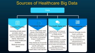 Big data for healthcare analytics final -v0.3 miz | PPT
