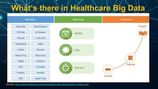 Big data for healthcare analytics final -v0.3 miz | PPT
