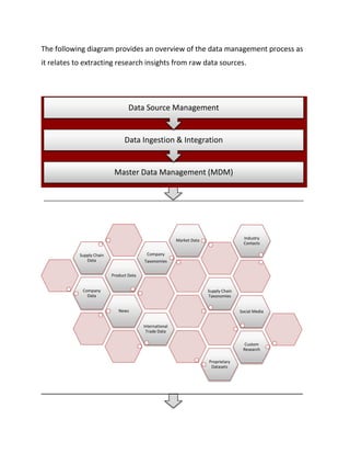 Big Data For Investment Research Management | PDF