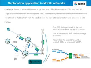 Big data for MNO | PPTX