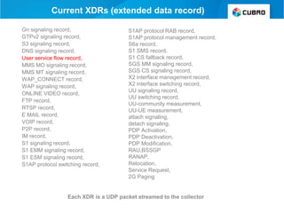 Big data for MNO | PPTX