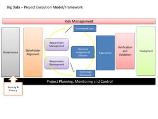Big data framework | PPT