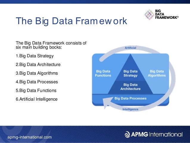 Big Data Framework - How to get started!