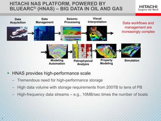 Big Data, Big Content, and Aligning Your Storage Strategy | PPT