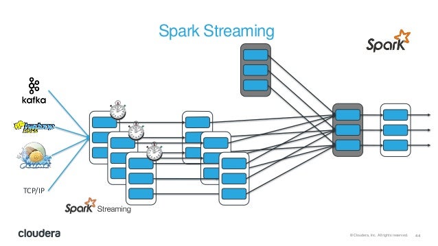 Big Data Fundamentals