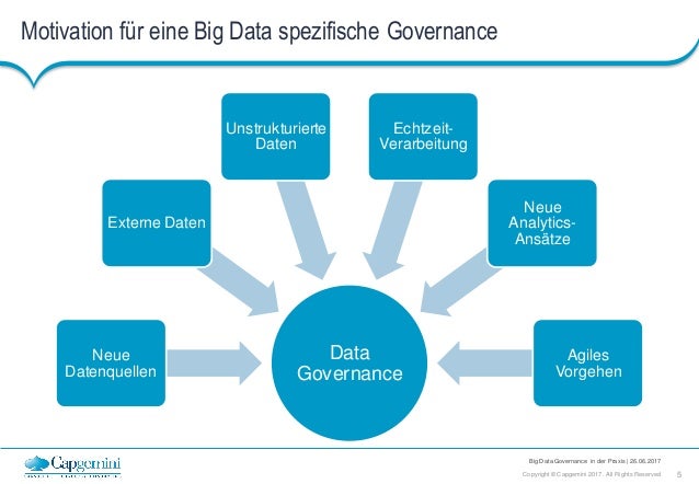 Big Data Governance