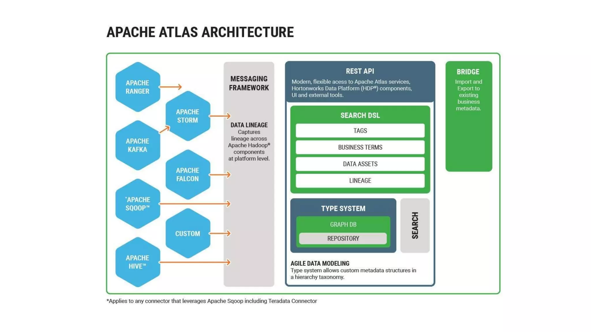 Big data governance | PDF | Databases | Computer Software and Applications