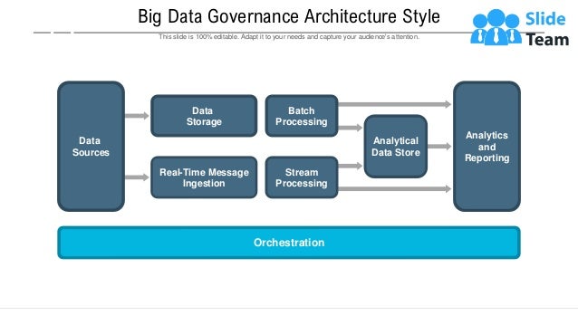 Big Data Governance Challenges Roadmap Processes Strategy Analytics ...