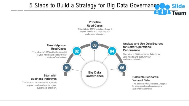 Big Data Governance Challenges Roadmap Processes Strategy Analytics ...