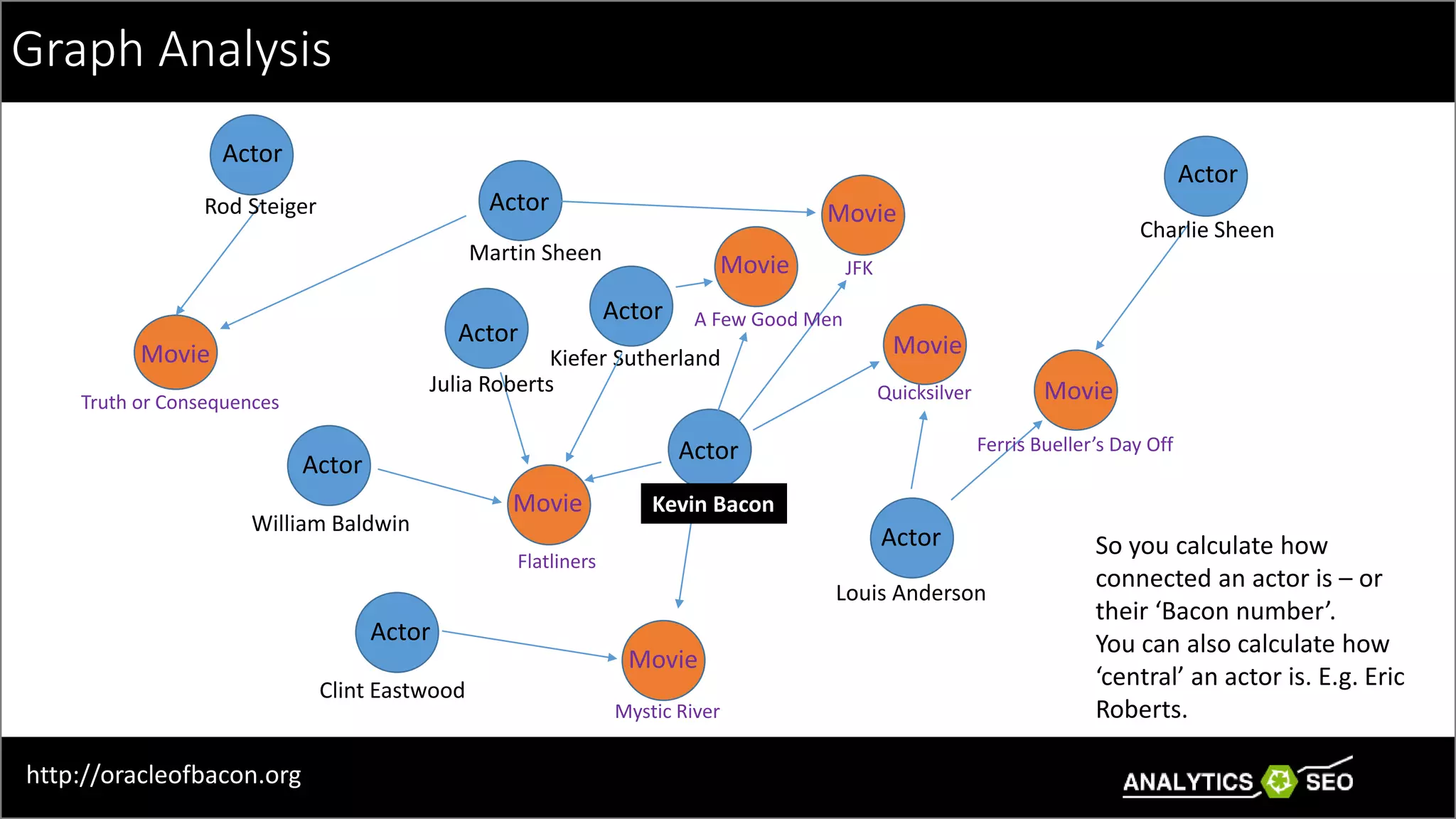 Big Data graph Clustering with Laurence O'Toole - Digital Marketing ...