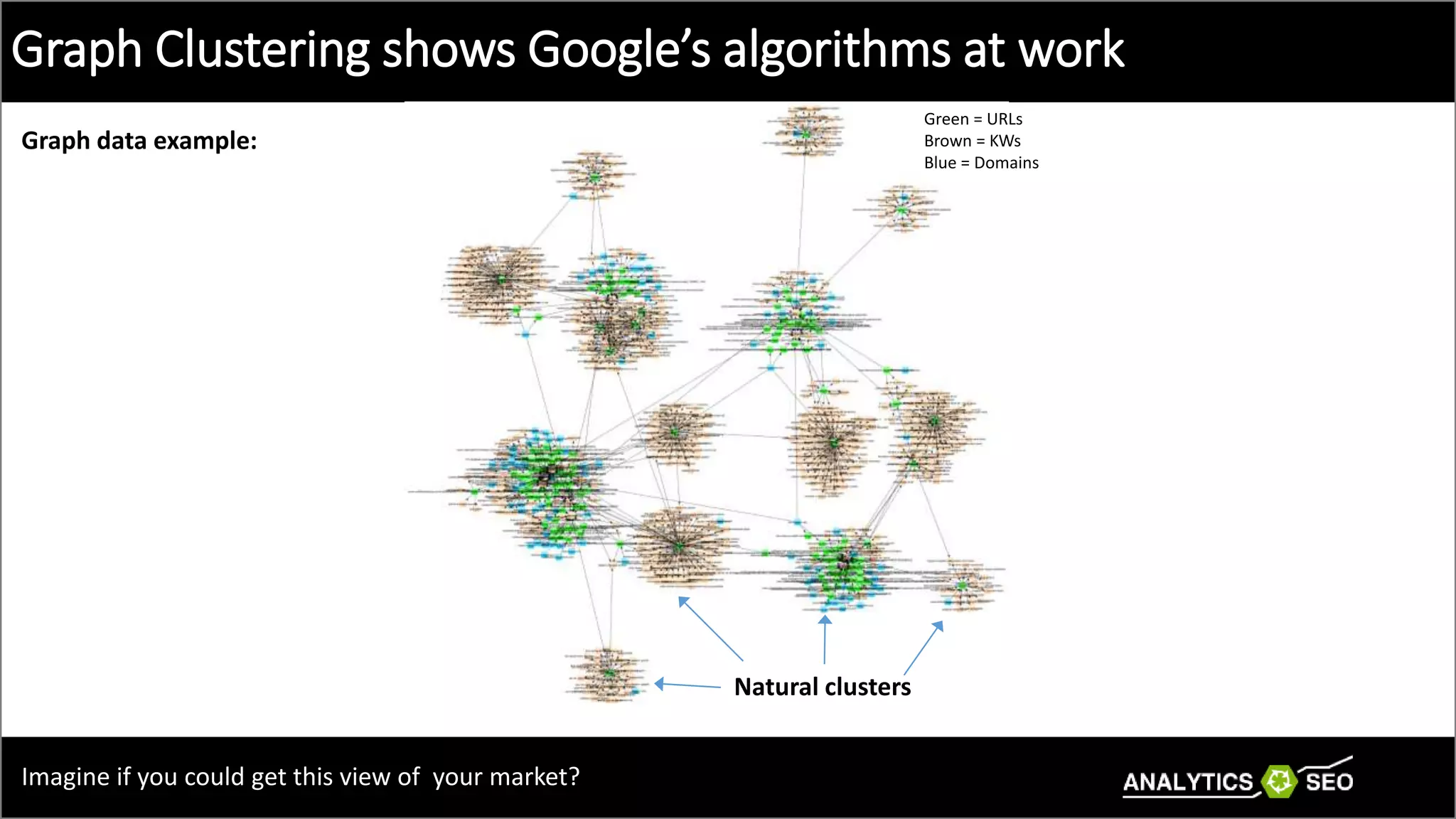 Big Data graph Clustering with Laurence O'Toole - Digital Marketing ...