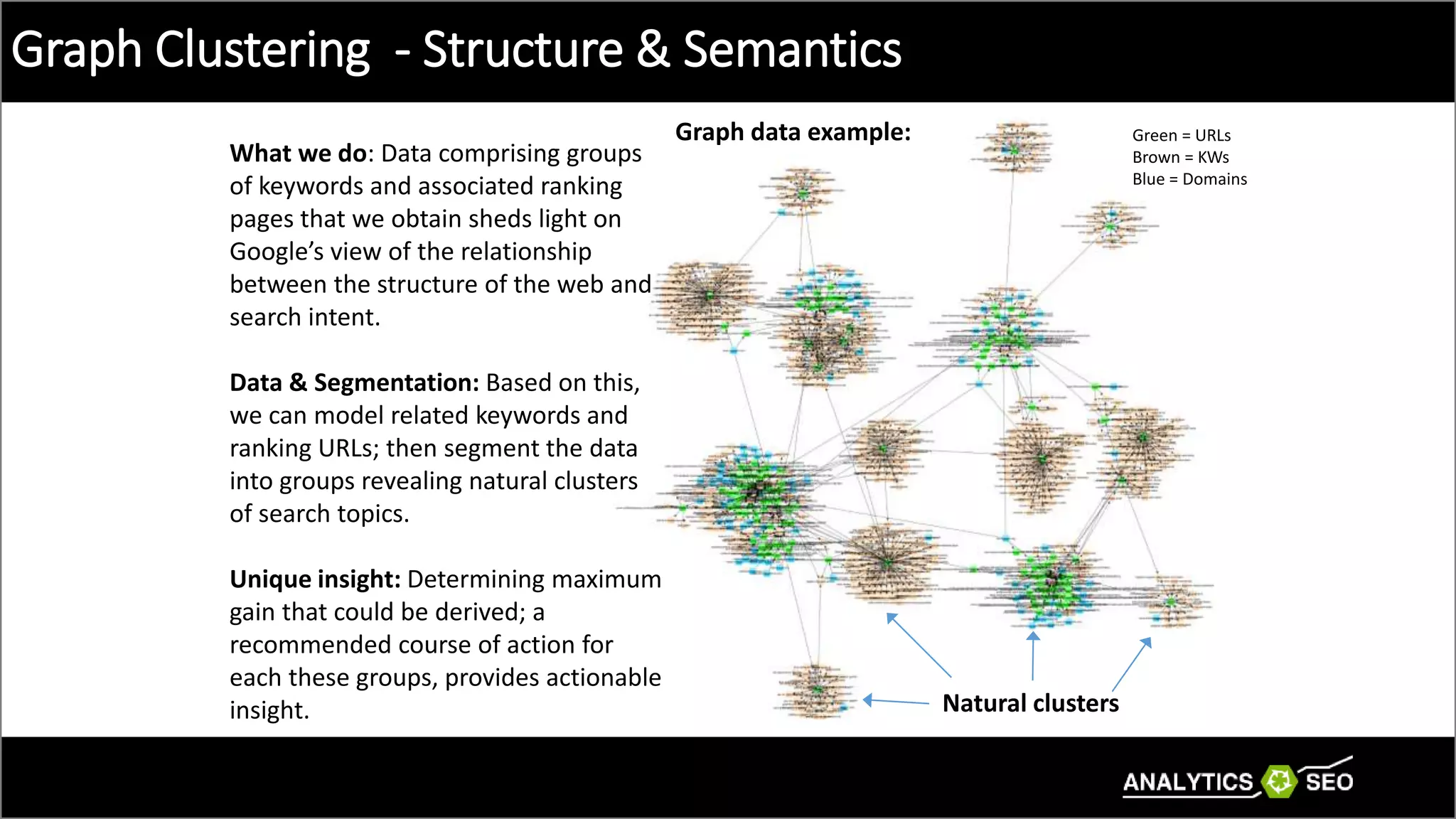 Big Data graph Clustering with Laurence O'Toole - Digital Marketing ...