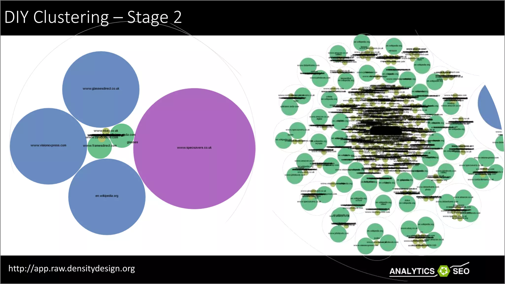 Big Data graph Clustering with Laurence O'Toole - Digital Marketing ...