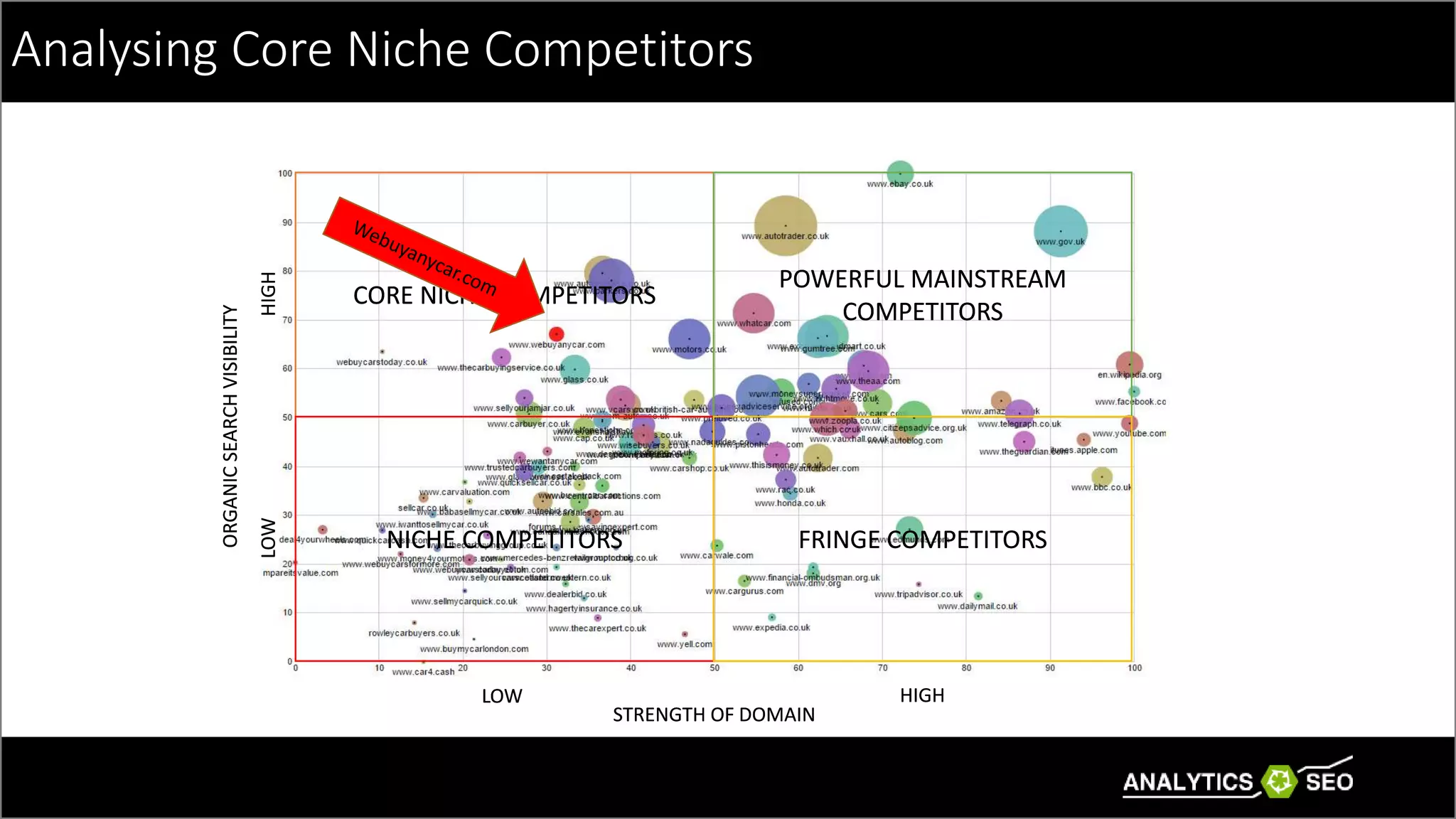 Big Data graph Clustering with Laurence O'Toole - Digital Marketing ...