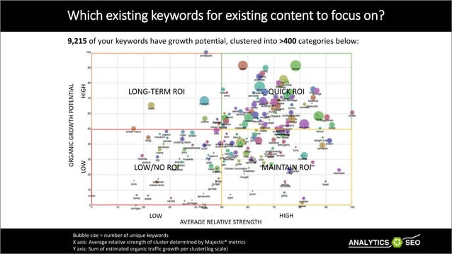 Big Data graph Clustering with Laurence O'Toole - Digital Marketing ...