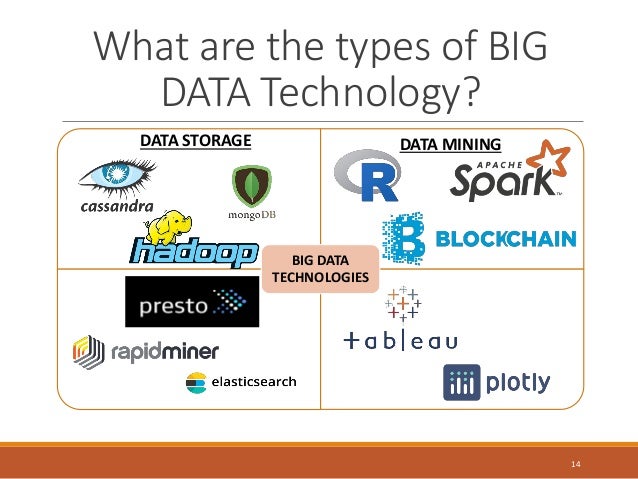 Big Data Guide for beginners - pdf | PDF