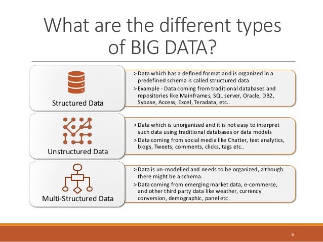 Big Data Guide for beginners - pdf | PDF