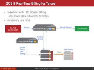 What enterprises can learn from Real Time Bidding | PPT