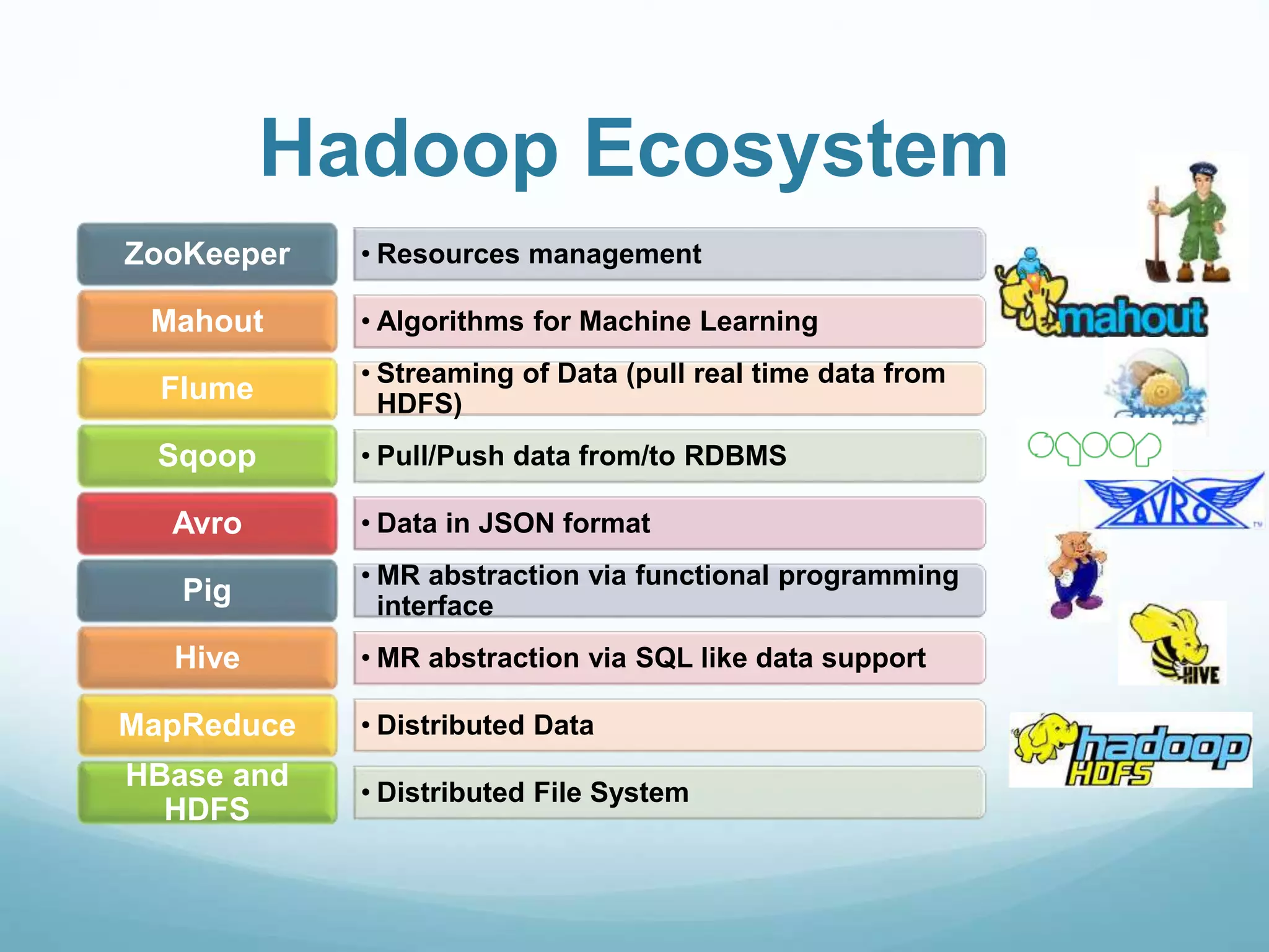 Big Data and Hadoop | PPTX