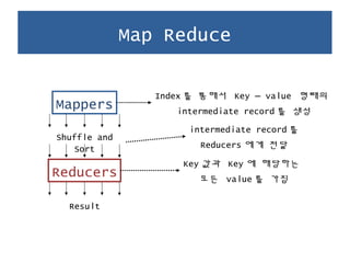 Big Data & Hadoop by Skidmarkii | PPT