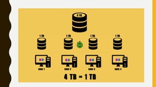 Big Data & Hadoop | PPT