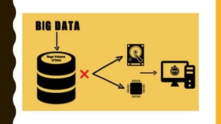 Big Data & Hadoop | PPT