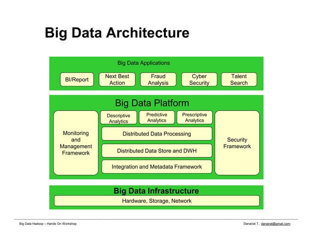 Setting up Hadoop YARN Clustering | PPT