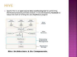 BigData & Hadoop Ecosystem.pptx