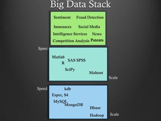 Big data hadoop ecosystem and nosql | PPT