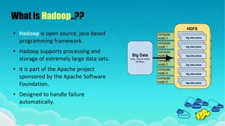 Hadoop and Big Data for Absolute Beginners | PPT