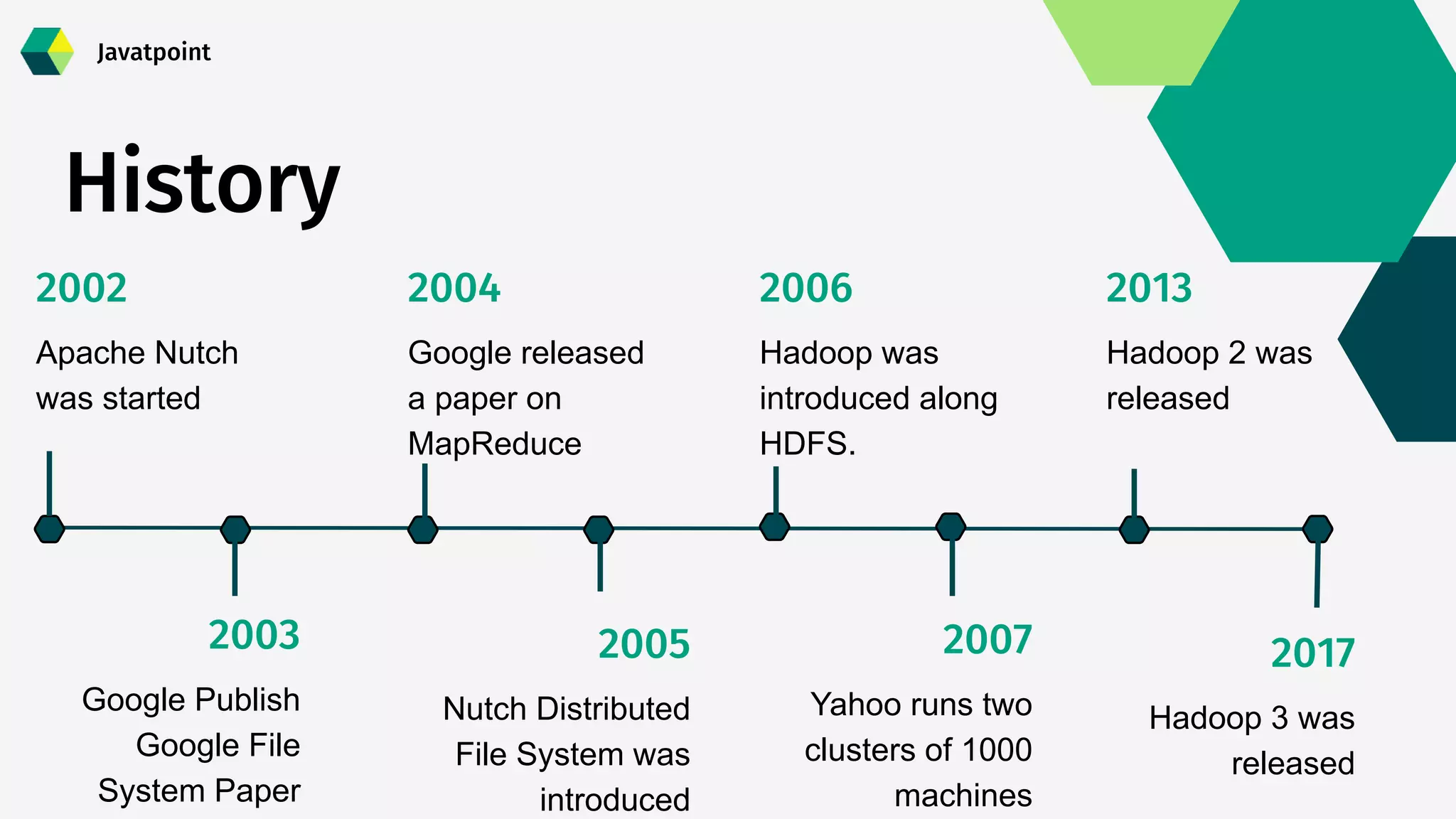 Big Data Hadoop Training Javatpoint Ppt