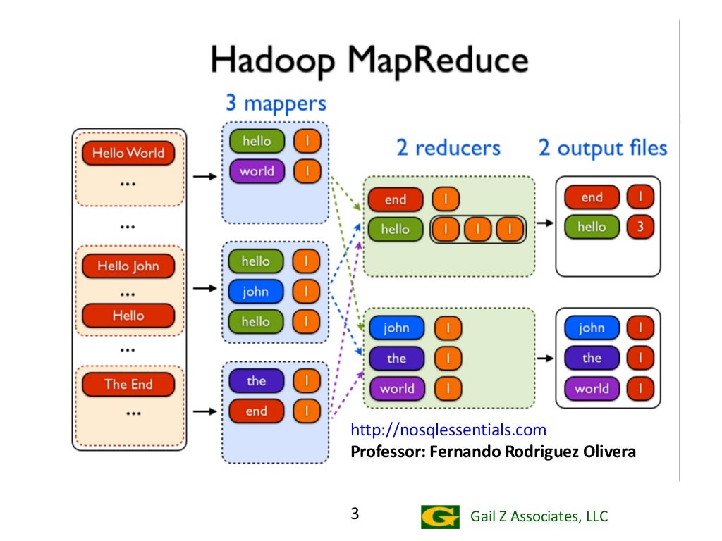 Hadoop Mapreduce