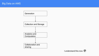 Big Data, HPC and Streaming | PPT