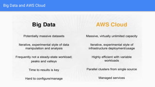 Big Data, HPC and Streaming | PPT