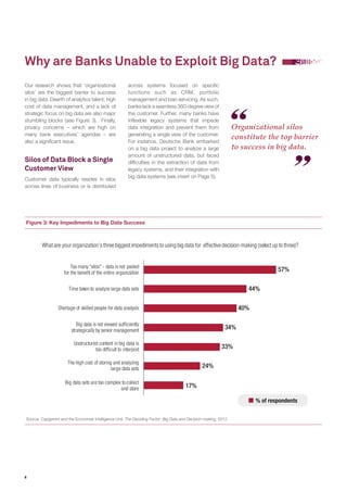 Big Data Alchemy: How can Banks Maximize the Value of their Customer ...