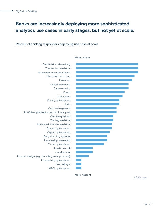 Big Data in Banking. Infographic | PDF