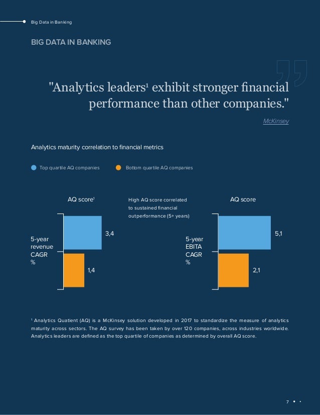 Big Data in Banking. Infographic | PDF | Internet | Computing