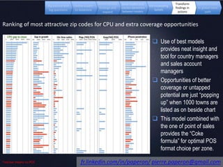 Big data in leading international company | PPTX | Internet | Computing