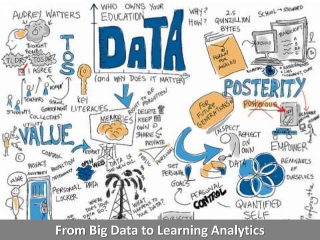Data-driven Instruction. Benefits and Limitations. | PPT