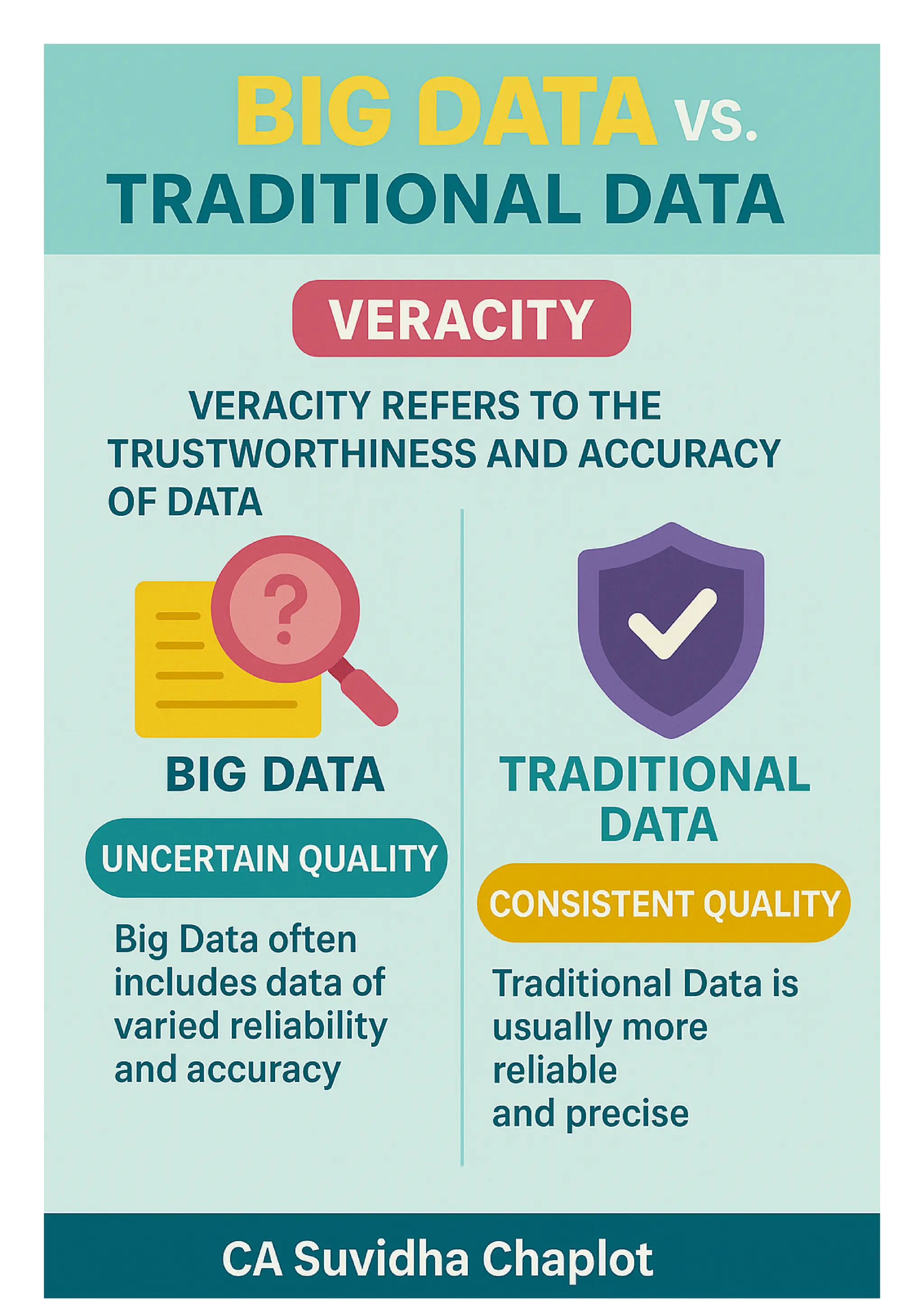 Big Data vs Traditional Data: The 5Vs Explained with Infographics | PDF