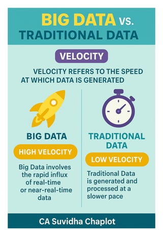 Big Data vs Traditional Data: The 5Vs Explained with Infographics | PDF