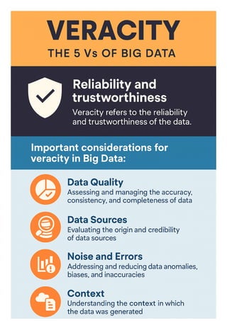 Big Data vs Traditional Data: The 5Vs Explained with Infographics | PDF