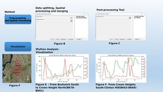 Big data in GIS Environment | PPT