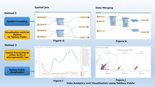 Big data in GIS Environment | PPT